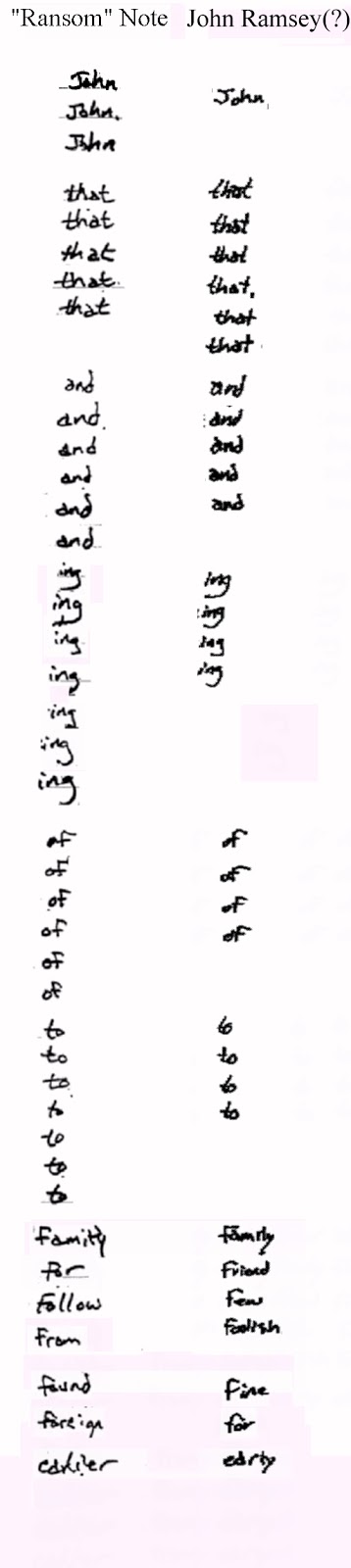 Solving the JonBenet Ramsey Case: The Moving Finger