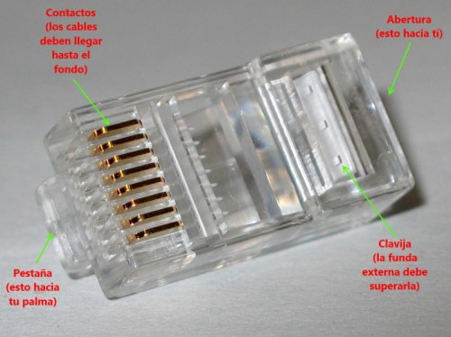 Sergio Hernández: Cable Ethernet