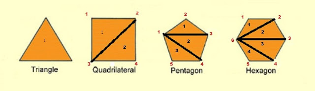 Almost Unschoolers: The Sum of The Interior Angles of Convex Regular ...