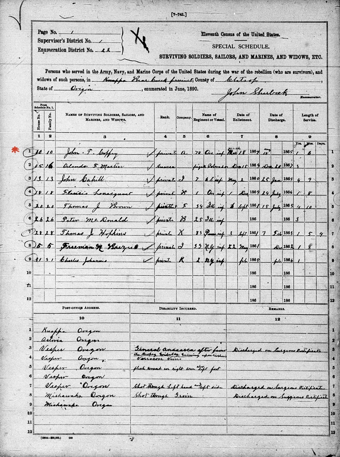 The Edward Coffey Project: John Taylor Coffey (1847-1926)