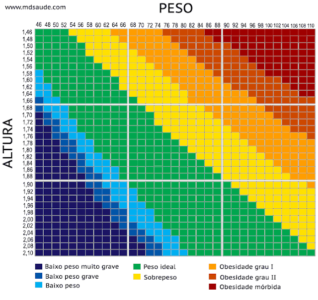 Viver Enfermagem em Cuidados Intensivos: CALCULADORA DE IMC