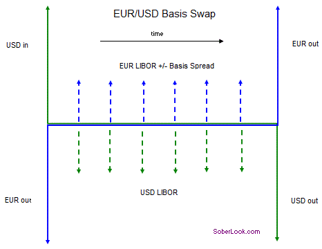 Sober Look: In Europe increased reliance on the ECB and the currency ...