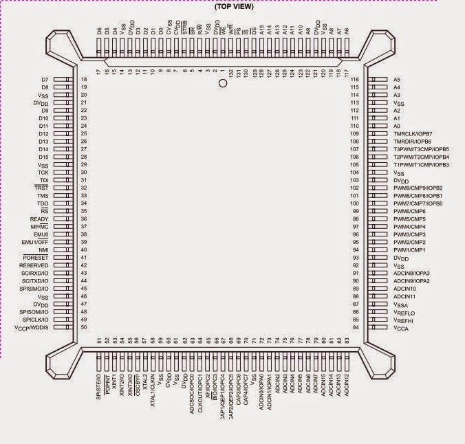 Sistemas de comunicacion: DSP TMS320F240 data sheet