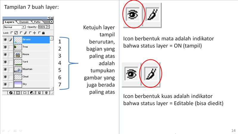 Mengenal LAYER Pada Photoshop - Niguru Indonesia