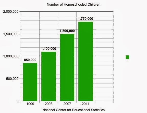 The Teen Economists: The Effect of Homeschooling on the Economy