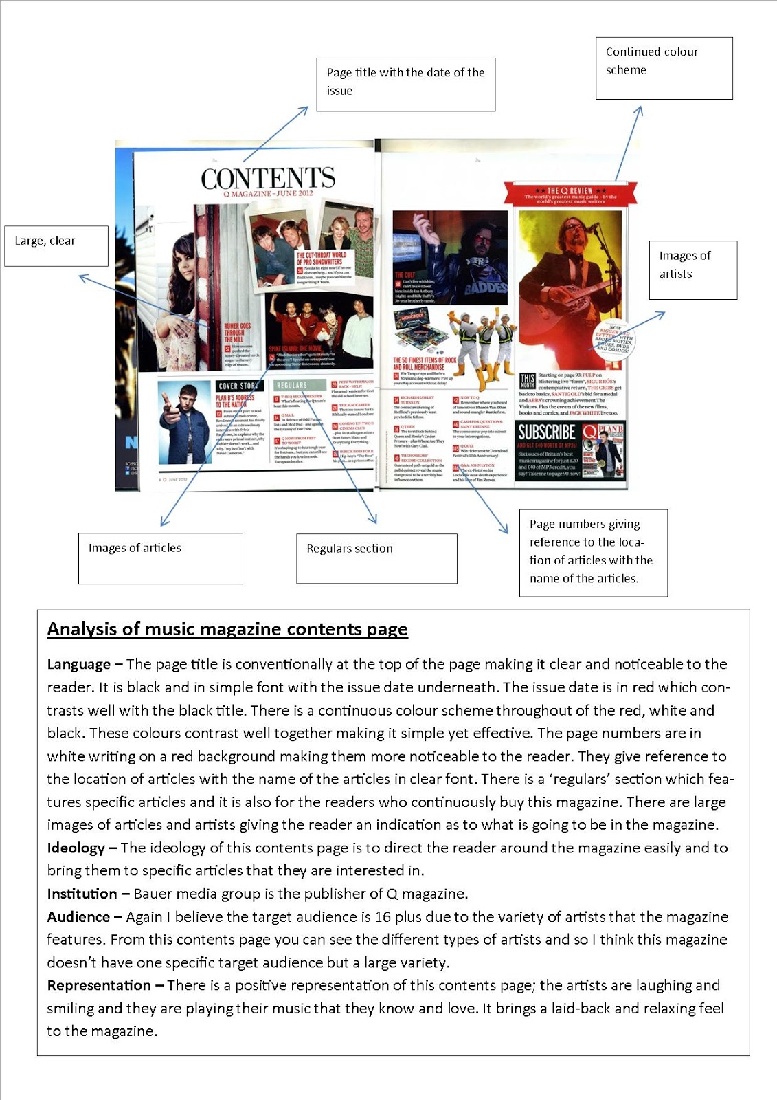 Rosie Thompson AS Media Foundation Portfolio: Conventions and analysis ...