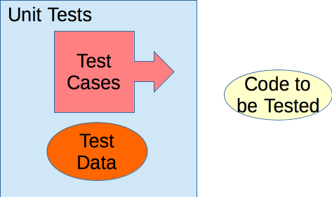 Philosophy of Programming: Property Based Testing with FsCheck