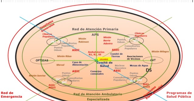 Proyecto Nacional M1 Grupo 11 T.I.: Áreas de Salud Integral Comunitaria (ASIC)