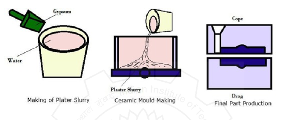 EVERYTHING IN MECHANICAL: DESIGN FOR CASTING