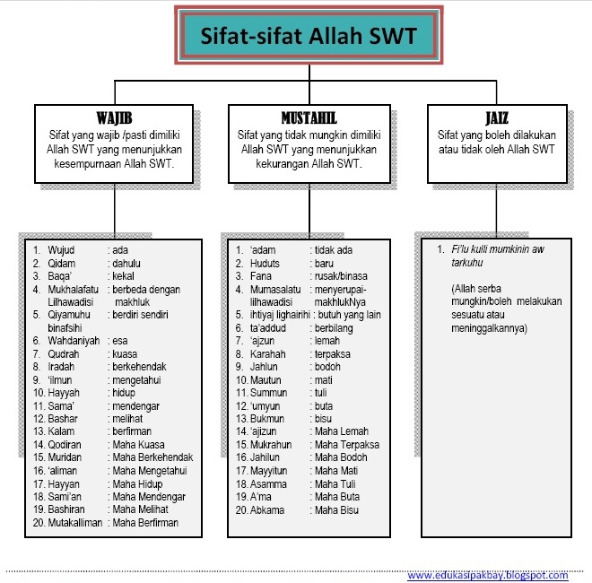 Belajar Agama Islam: IMAN KEPADA ALLAH SWT
