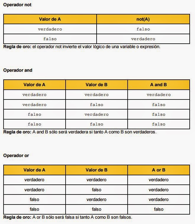 Lógica de Programación (7): Expresiones lógicas ~ IsraelCapetillo.com ...