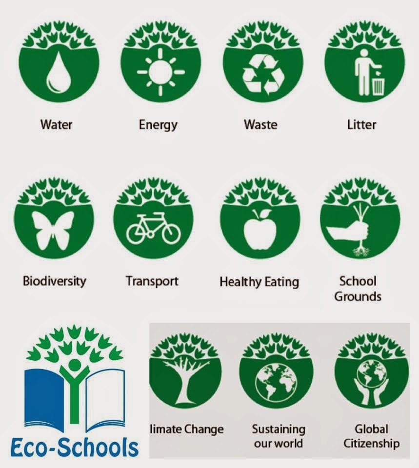 Eco-Schools Ghana: 7 steps to Eco-Schools Ghana