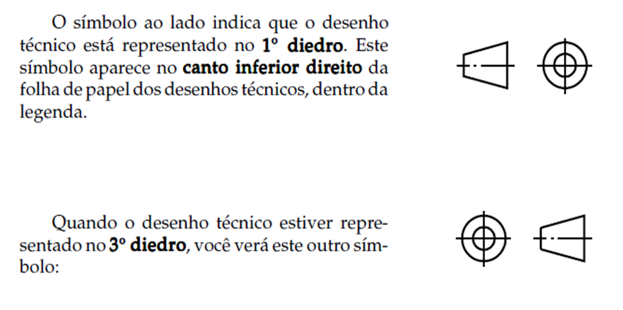 Aula 04 - Desenho Técnico ~ LL Videos e Aulas