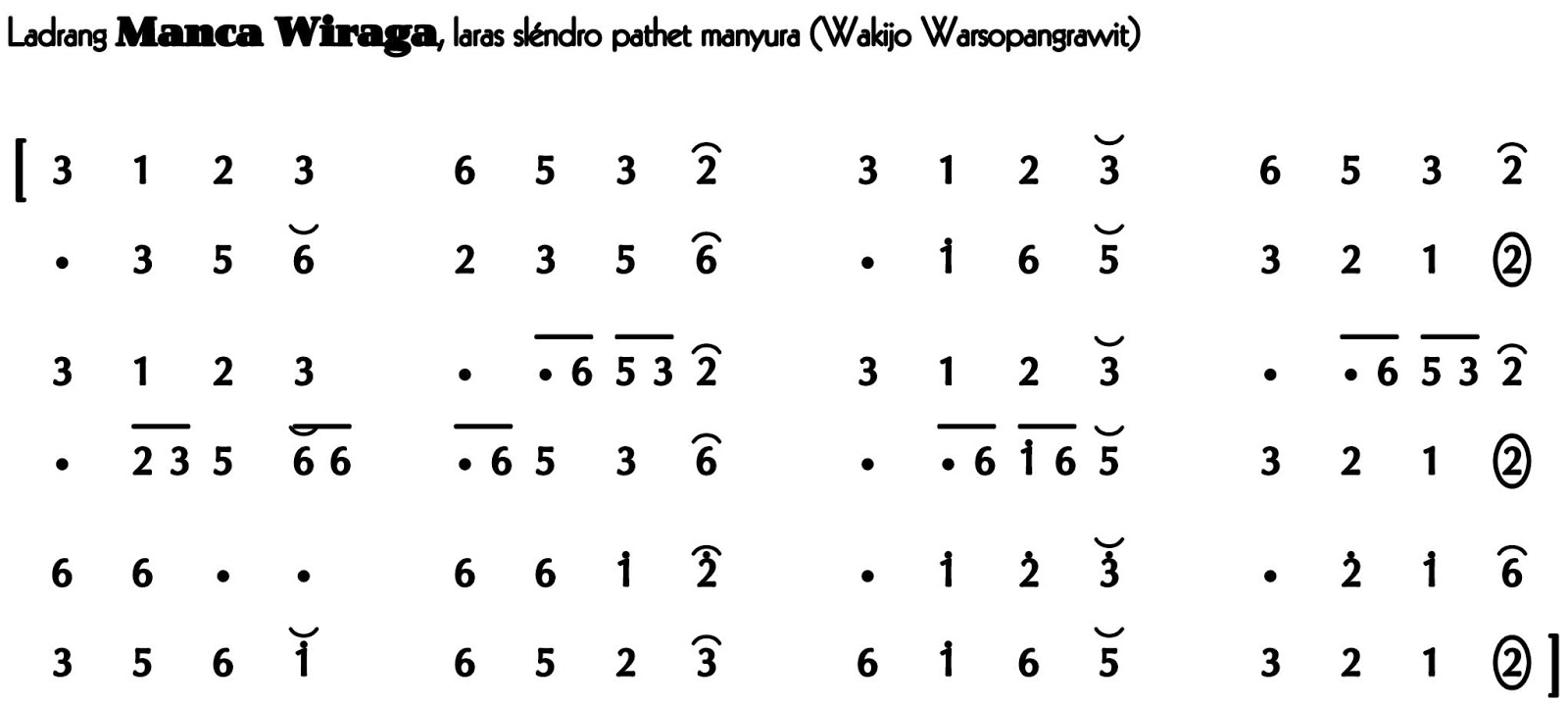Not Angka Ladrang Manca Wiraga Slendro Manyura » Not Angka Jawa
