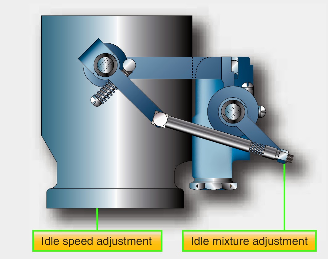 Aircraft Reciprocating Engine Carburetor Maintenance
