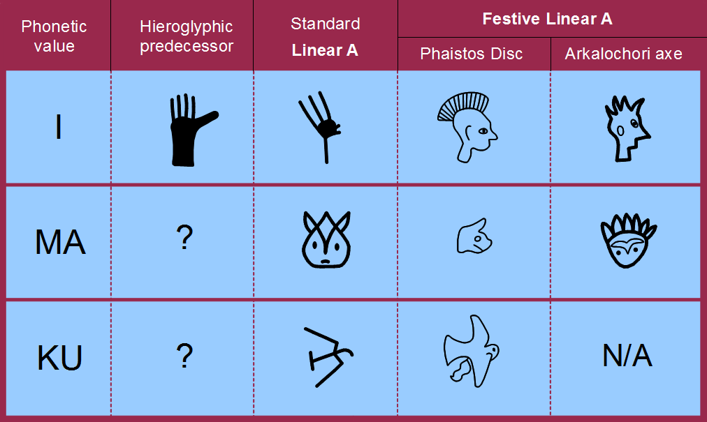 Minoan language blog