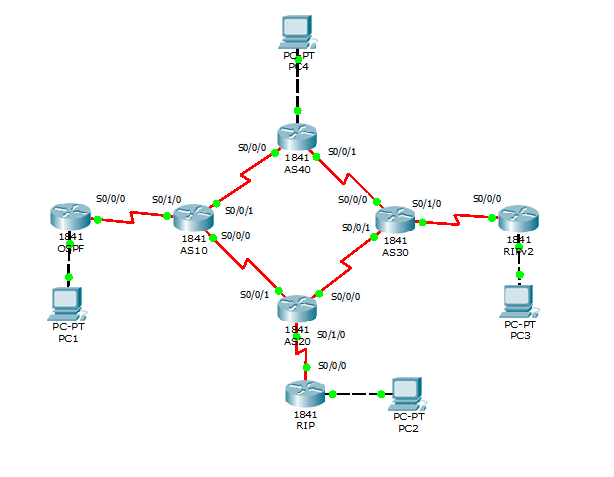 Learner TI: Protocolo de roteamento BGP Learner TI: Protocolo de roteamento BGP