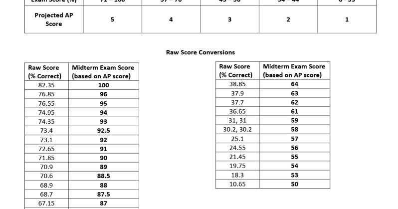 EHHS AP Stat: Next Week's HW and Grades in!
