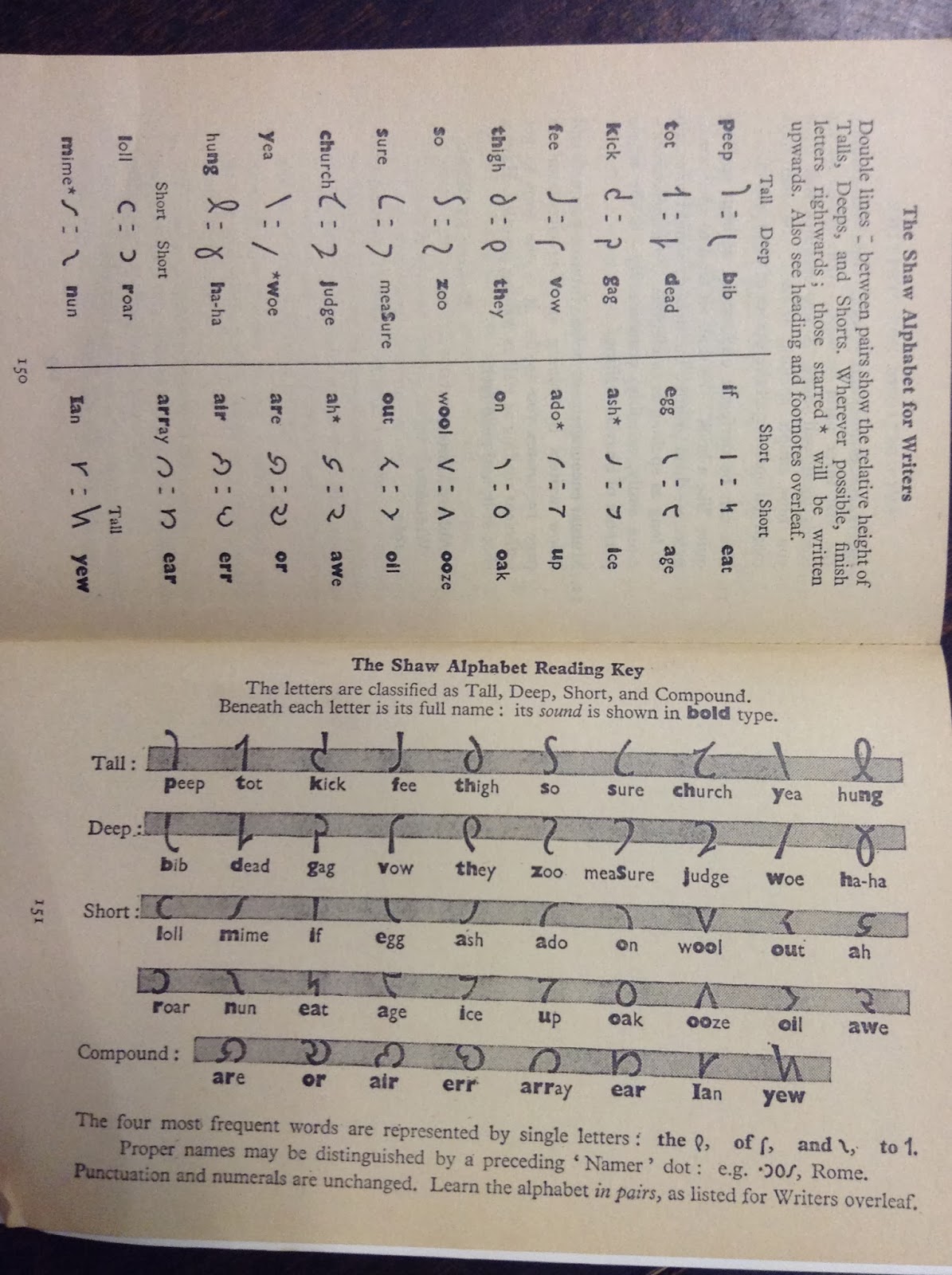 Biblio Nord: The Shavian Alphabet