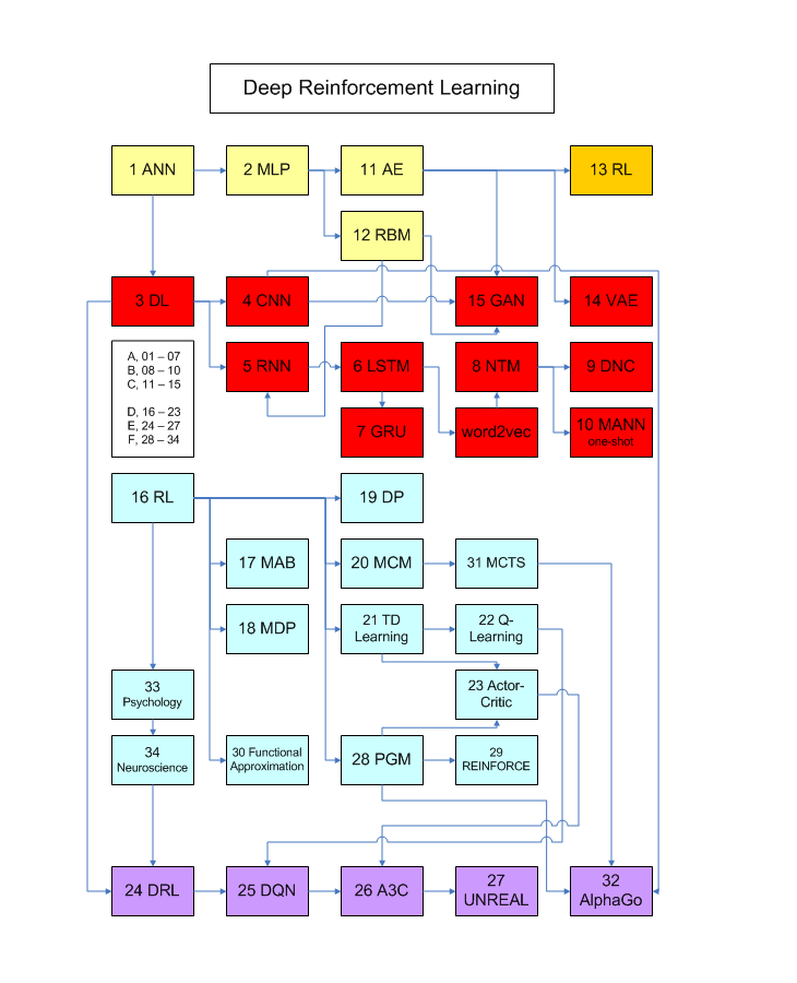The Star Also Rises: AI 從頭學（三九）：Complete Works