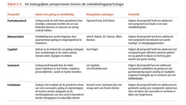 H2. Theoretische perspectieven en onderzoek ~ Psychstudie