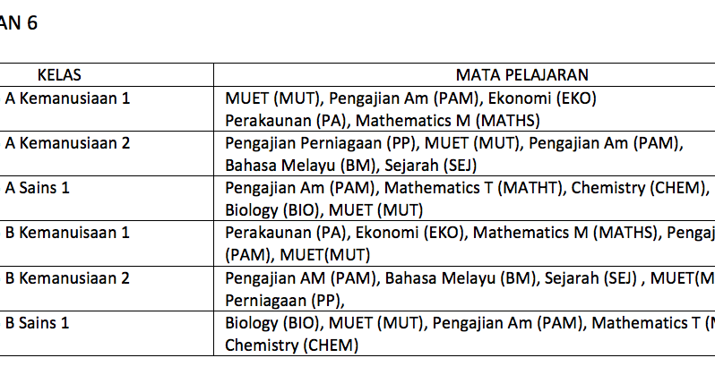 I am Who I am: STPM : PAKEJ SUBJEK YANG DITAWARKAN