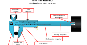 Cara membaca ukuran mm dan inch pada jangka sorong (lengkap) | Arsip Teknik