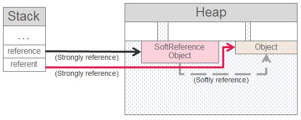 HauChee's Programming Notes: Java Reference Types