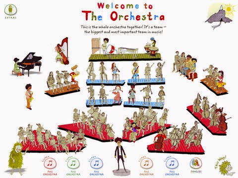 Solagratiamom: Teaching the Orchestra