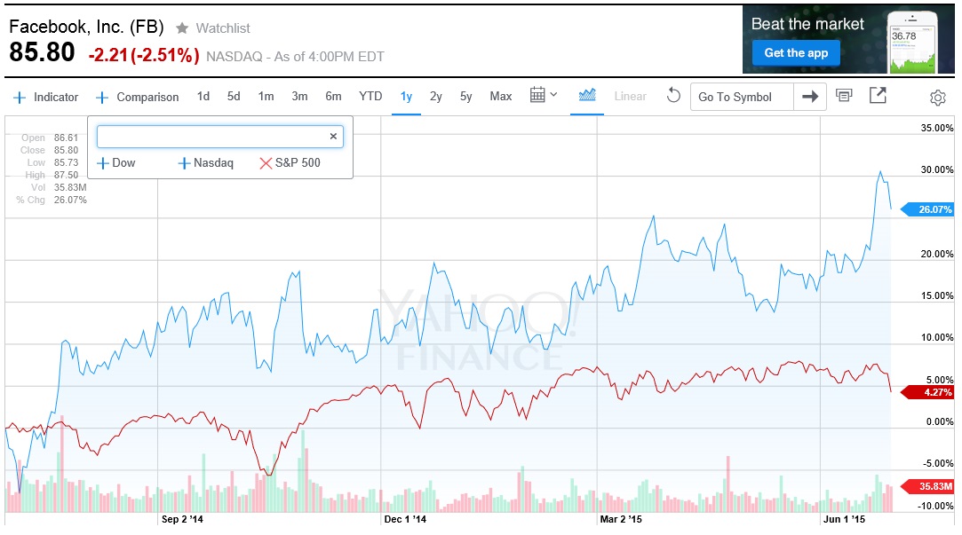 SH Blog: Index vs Individual Stocks
