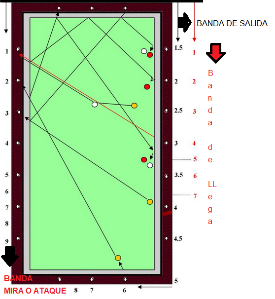 estudio y diversion: APRENDE A JUGAR BILLAR