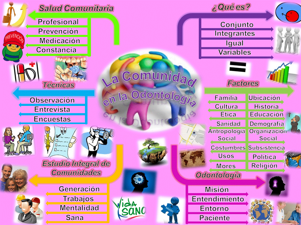 La Salud Odontológica en la Comunidad: La Comunidad, importante para ...