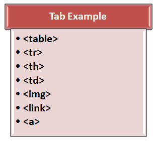 Image Tag, Hyper Link tag and Table Tag with Block level and Inline ...
