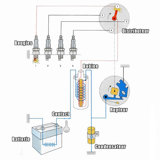 système de Allumage classique ~ Mecanique Book
