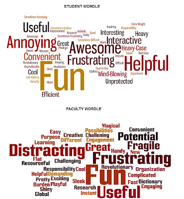 iPadEdTech: Wordle. A quick and fun way to provide feedback!