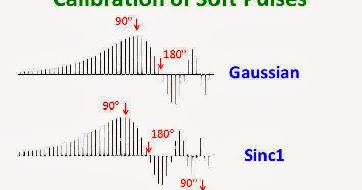 University of Ottawa NMR Facility Blog: Determining 90° and 180° Soft ...