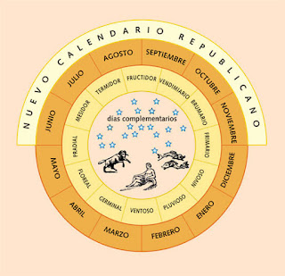 Siempre : Los calendarios de la historia