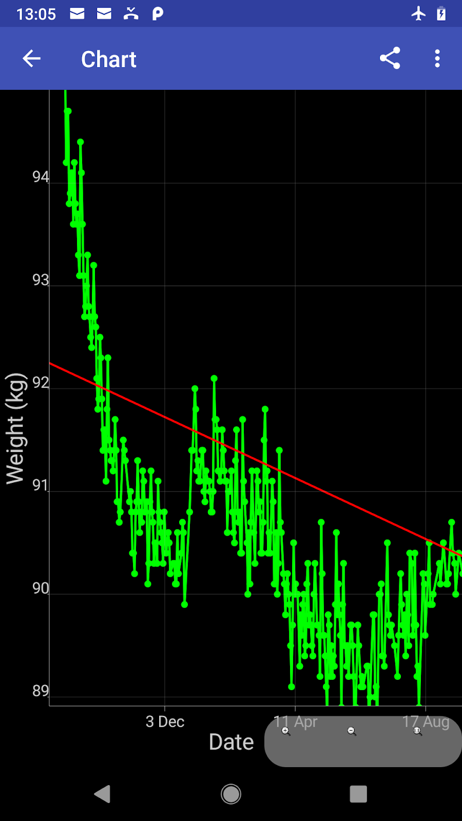 MPDB Tech Apps: Weight Tracker User Guide