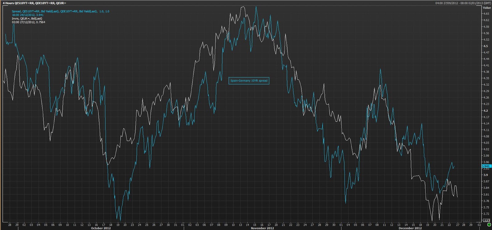Beta Analytics: Spanish Yield Analysis