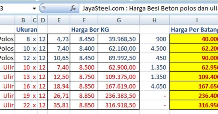 Harga Besi Beton Terbaru - Surabaya