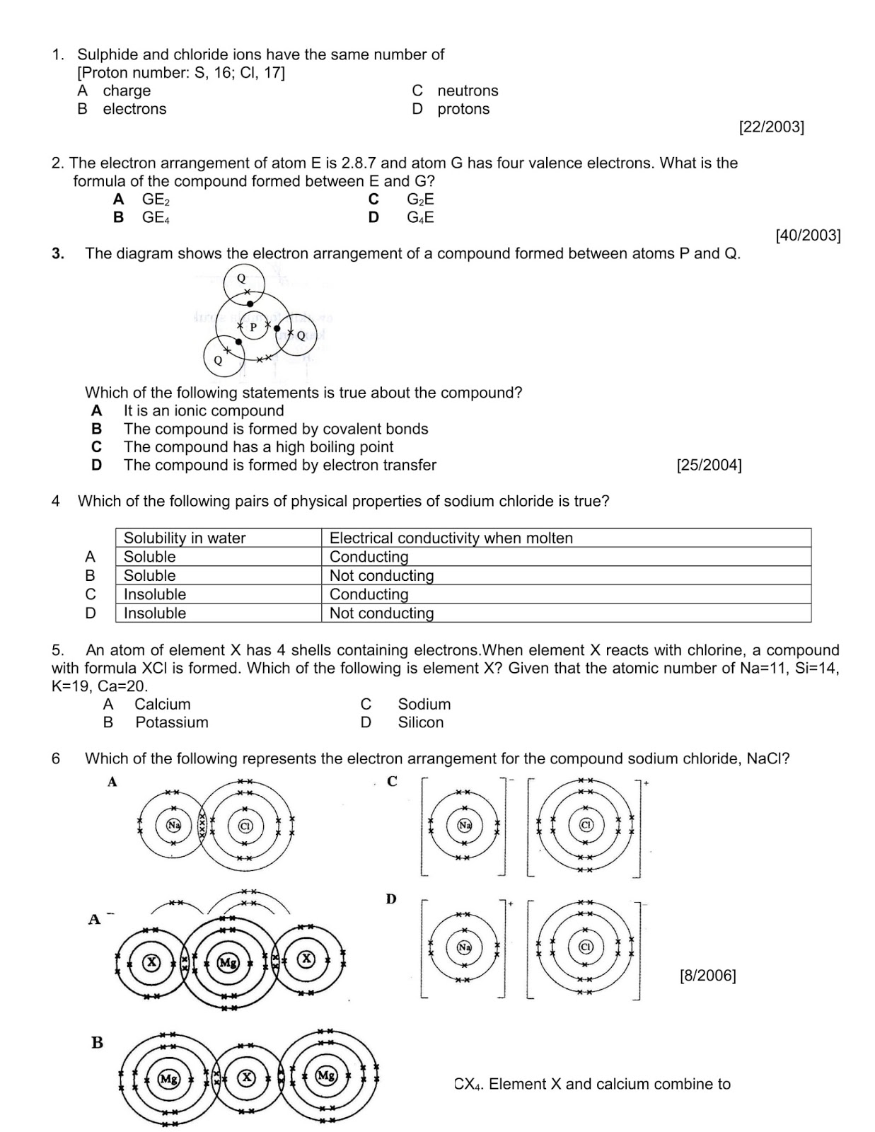 Quick Revision On F4 Chem Chapter 4&5