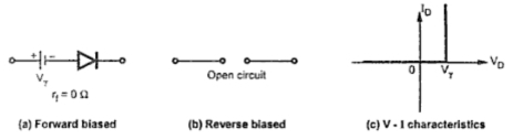 Circuit Models of a Diode