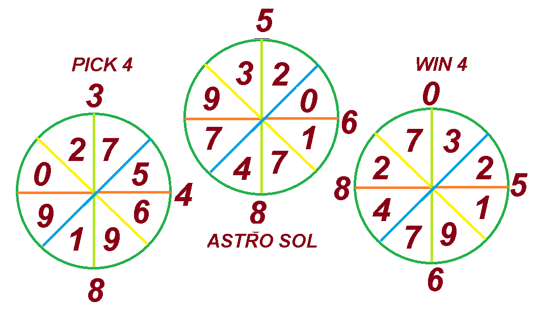 Los Números Fuertes Que Ruedan En La Lotería "Próximos Sorteos"