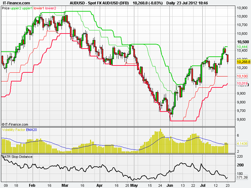 the trend follower: Some random charts