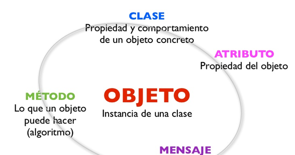 POO: "OBJETO"