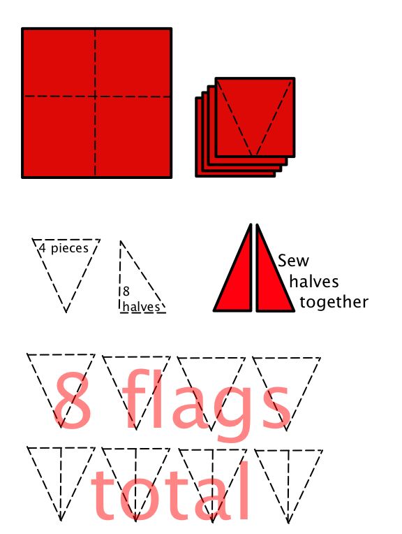 Coconut Love: Flag Banner From Home Dec Fabric Swatches