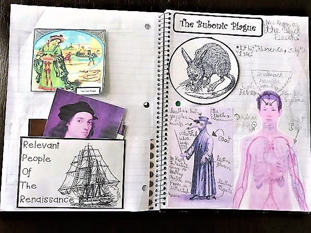 The Hermit Crabs Homeschool: Renaissance Interactive Notebook