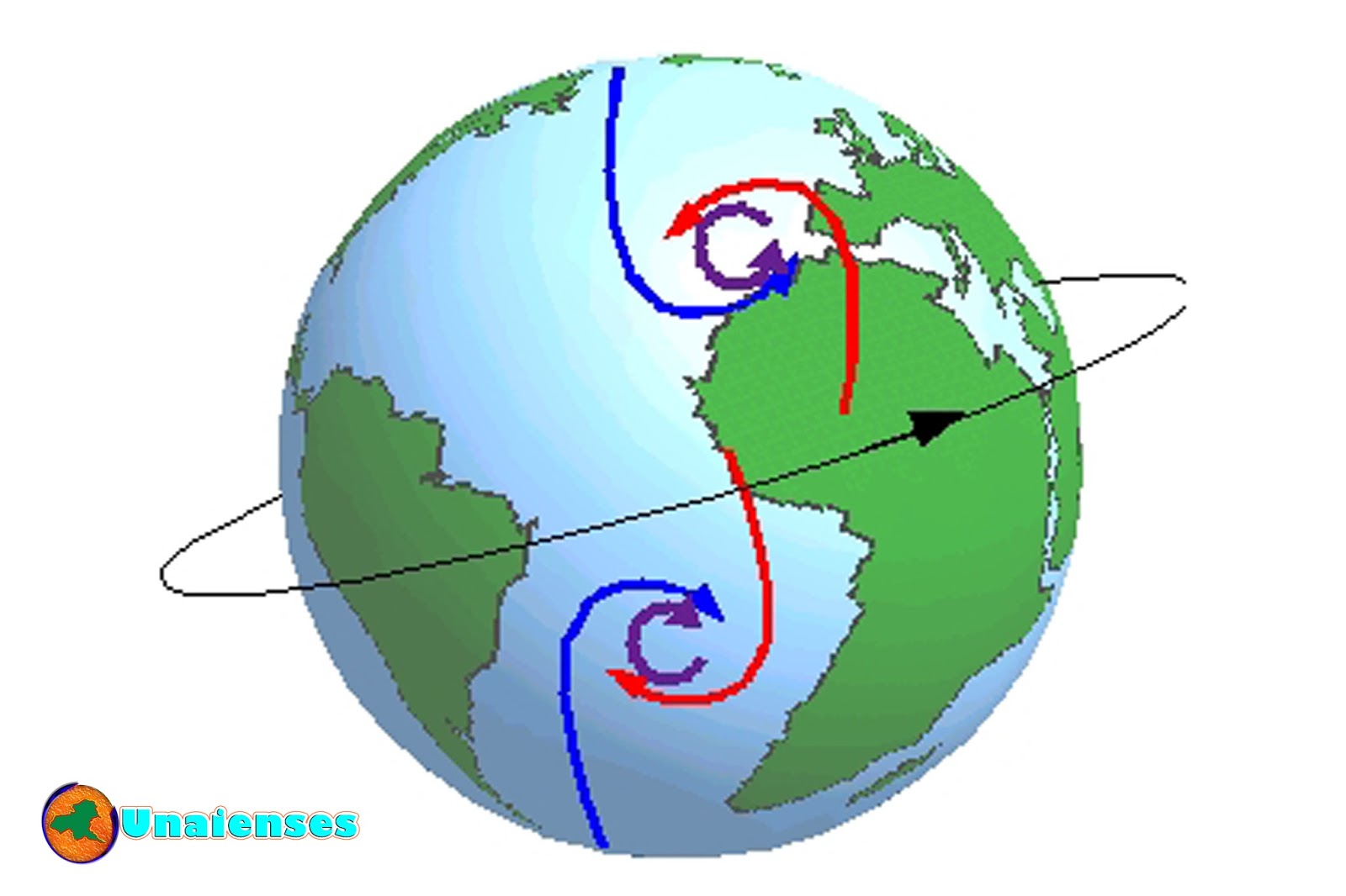 Unaienses: A força de Coriolis