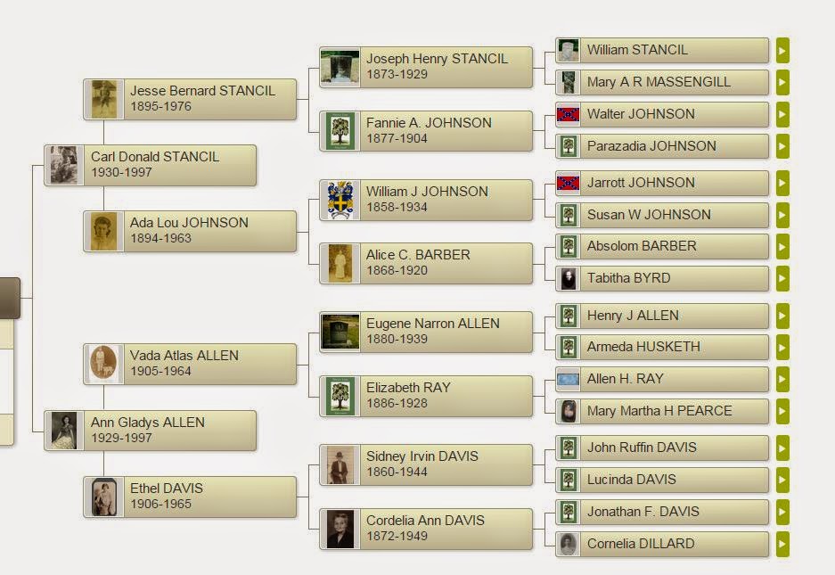 Diggin' for Clues: Ancestry Family Trees