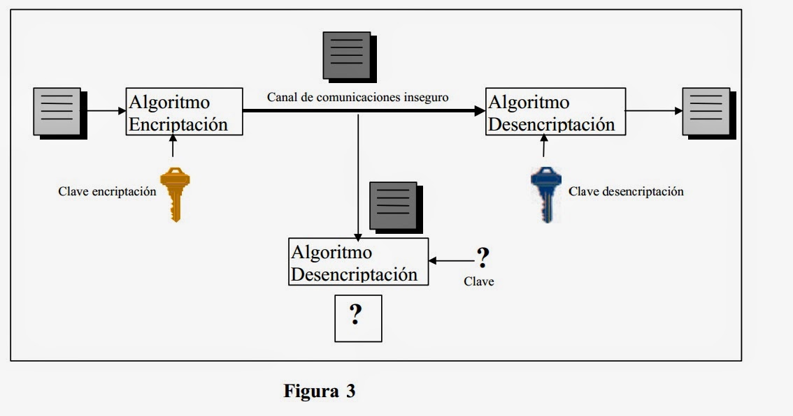 Donna Gabriela Borda Fernandez: CRIPTOGRAFIA